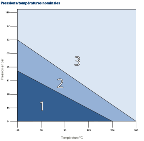 GYLON® EPIX Blanc Style 3510 EPX - Avritec