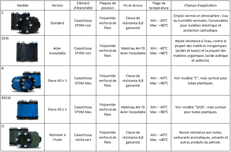 LINK-SEAL® - Avritec